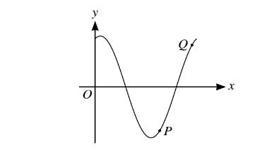 CIE A Level Pure Mathematics Topic Trigonometry Use Trigonometrical Identities