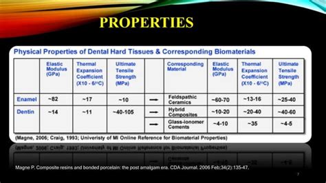 Biomimetic Restorative Material Pptx