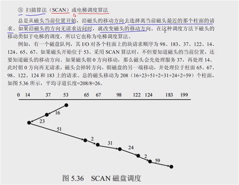 【软考笔记——软件设计师】（八） 操作系统总结前趋图与pv操作 Csdn博客