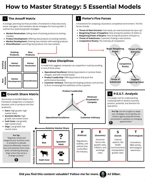 Dr Marcell Vollmer On Linkedin Strategy Success Entrepreneur