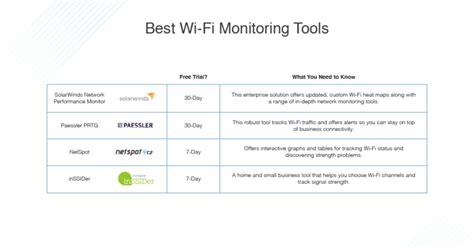 4 Best Wi Fi Monitoring Software Dnsstuff