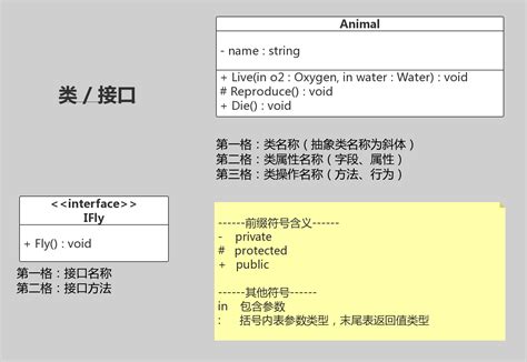 uml类图绘制 southbegonia 博客园