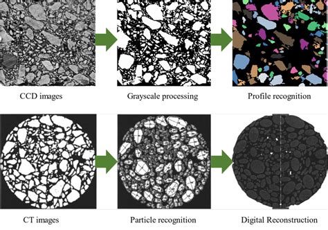 schematic diagram of 2d aggregate particle identification download