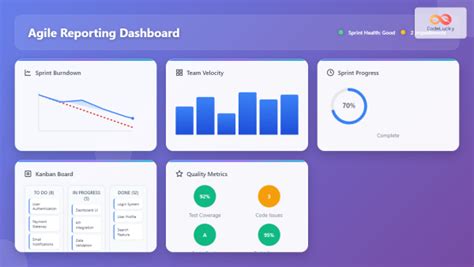 Agile Reporting Complete Guide To Real Time Dashboards And Performance Insights Codelucky
