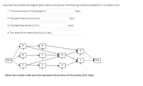 solved calculate the precedence diagram given below and