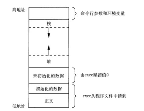 Android C系列：linux进程一 Infoq 写作平台