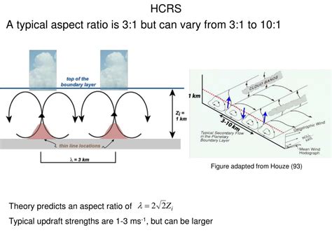 Ppt Boundary Layer Convection Powerpoint Presentation Free Download Id 987749