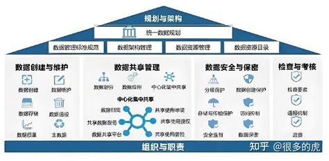 国家数据局 数据领域常用名词解释（第一批）“数据治理” 解读 知乎