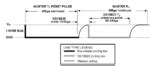 Understanding 1 Wire Interface Do It Easy With ScienceProg