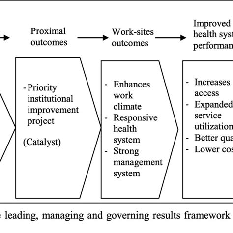 depicted the project based experiential learning model that combines