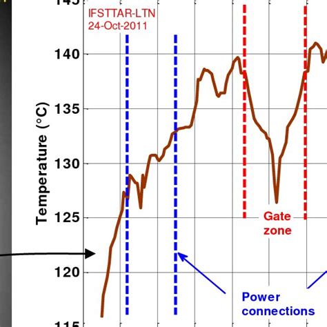 Pdf Temperature Measurement Of Power Semiconductor Devices By Thermo Sensitive Electrical
