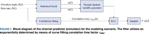 figure 7 from deep learning forecasting and statistical modeling for q
