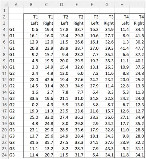 Multivariate Rep Meas 2w1b Real Statistics Using Excel