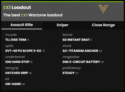 Warzone Loadout Get The App On Twitter I Just Added Next To The Attachments The Level
