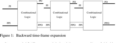 Figure 1 From An Efficient Sequential Sat Solver With Improved Search