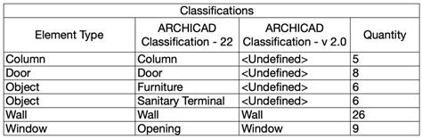 migrating classifications graphisoft community