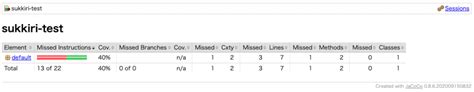 jacocoのapache mavenでの利用手順 it入門書籍 スッキリシリーズ