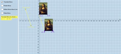 Messing With Mona GeoGebra