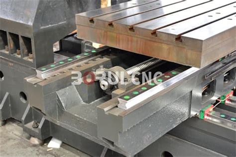 The Influence Factors Of The Line Rail BORUI CNC