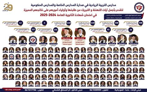 Jordanian International Jordanian International Schools