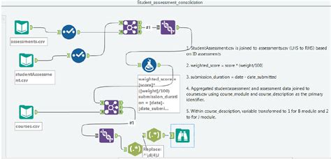 Using Gradient Boosting Machines For Classification In R