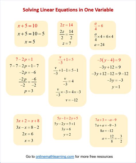 Linear Equations In One Variable Examples Solutions Worksheets Videos Games Activities