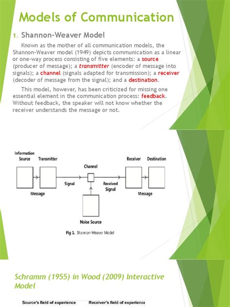 Models Of Communication Pdf Communication Human Communication