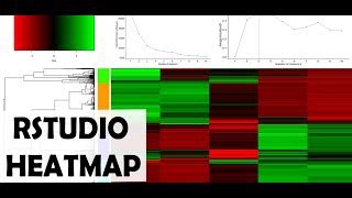 How To Plot A Heatmap In Rstudio The Easy Way Part Doovi