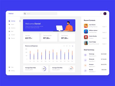 A Clean Modern Ui Ux Design Of Saas B2b B2c Crm Ucm Lms Dashboard Upwork