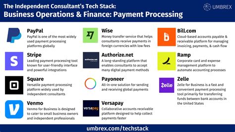 Payment Processing Tech Stack Umbrex Payment Processing Tech Stack Umbrex