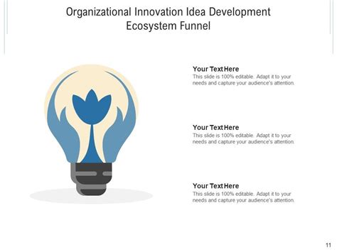Inventive Organizational Environment Innovation Ecosystem Ppt Powerpoint Presentation Complete Deck