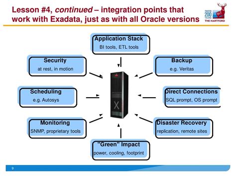 Ppt Top 10 Lessons Learned Implementing Exadata Powerpoint