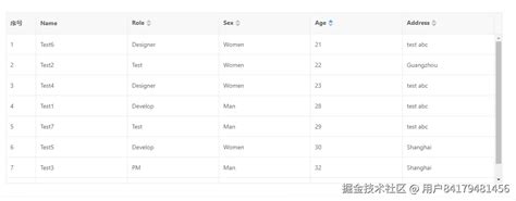 强烈推荐一个主流表格库 Vxe Table 最强表格神器 Vue2 X Vue3 X Table 组件、秒级渲染万级数据列表 掘金