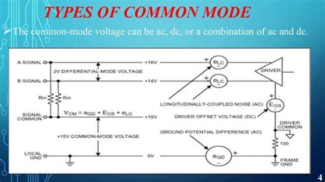 Common Mode Rejection In Real Time Systempptx