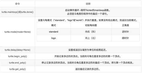 用 Python 画动态时钟 Csdn博客