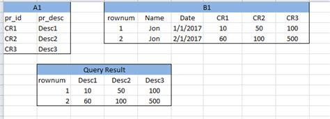 Sql Insert Column Alias From Table To Query Results Stack Overflow