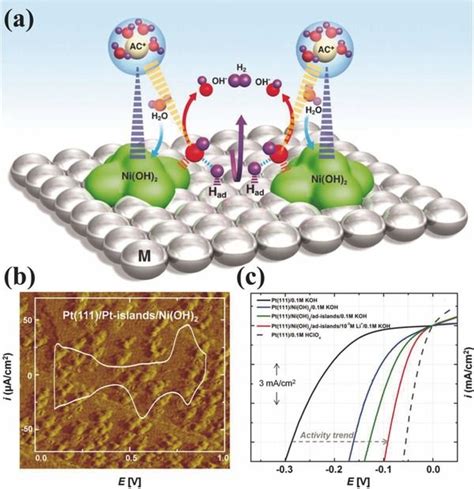 解析her：定义、核心原理、影响因素及催化材料在能源领域的应用 华算科技