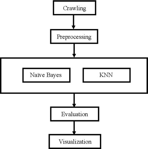 Figure 1 From Sentiment Analysis Of Kampus Mengajar 2 Toward The Implementation Of Merdeka