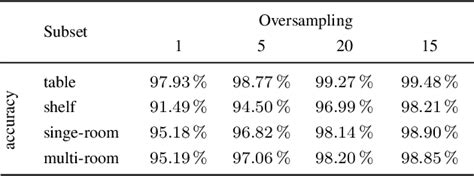 Figure 1 From Self Sustaining Ultrawideband Positioning System For Event Driven Indoor