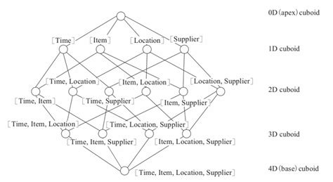 how to optimize kylin 4 0 storage performance on the cloud using juicefs juicefs blog