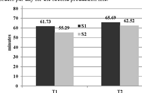 Figure 3 From A Simulation Based Analysis Of Production Scheduling In A