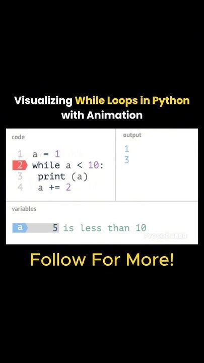Internal Process Of While Loop In Python Python Pythonprogramming Ai Datascience Youtube