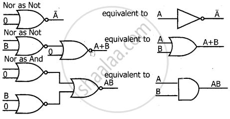 How And And Or Can Be Realized Using Nand And Nor Gate Computer Science Shaalaa