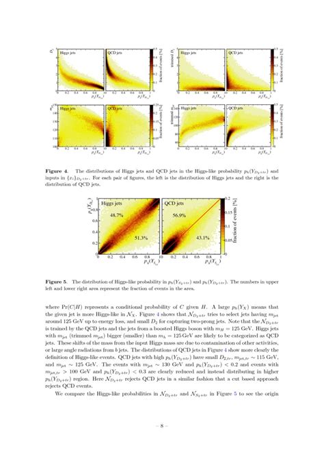 Spectral Analysis Of Jet Substructure With Neural Network Boosted Higgs Case Deepai