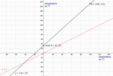 Exercice Fonction Affine Forum Mathématiques Seconde Fonctions 812385 812385