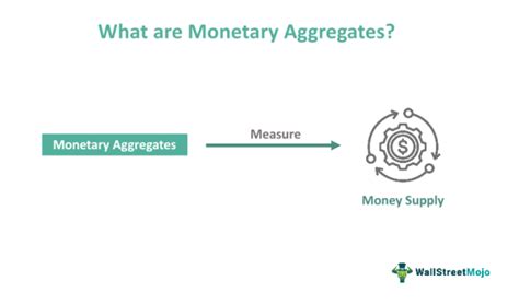 Monetary Aggregates What Is It Types Vs Liquidity Aggregates