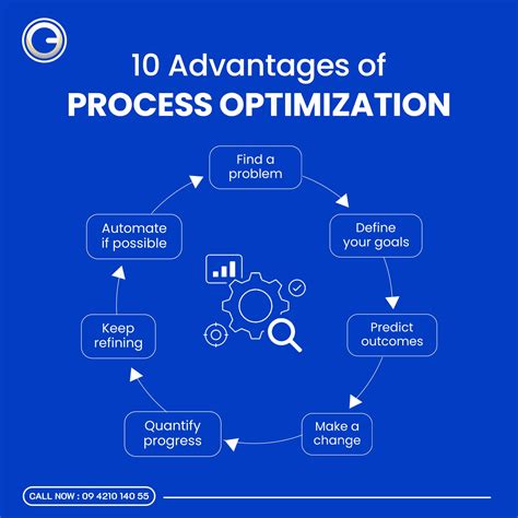 10 Advantages Of Process Optimization Mm