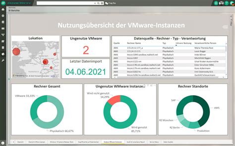 Smartcmdb Areas Of Application