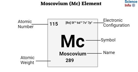 Moscovium Mc Element Important Properties Discovery Uses Effects