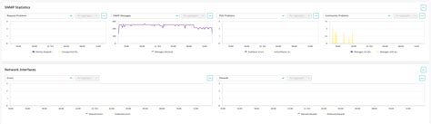 Generic Network Device Monitoring And Observability Dynatrace Hub